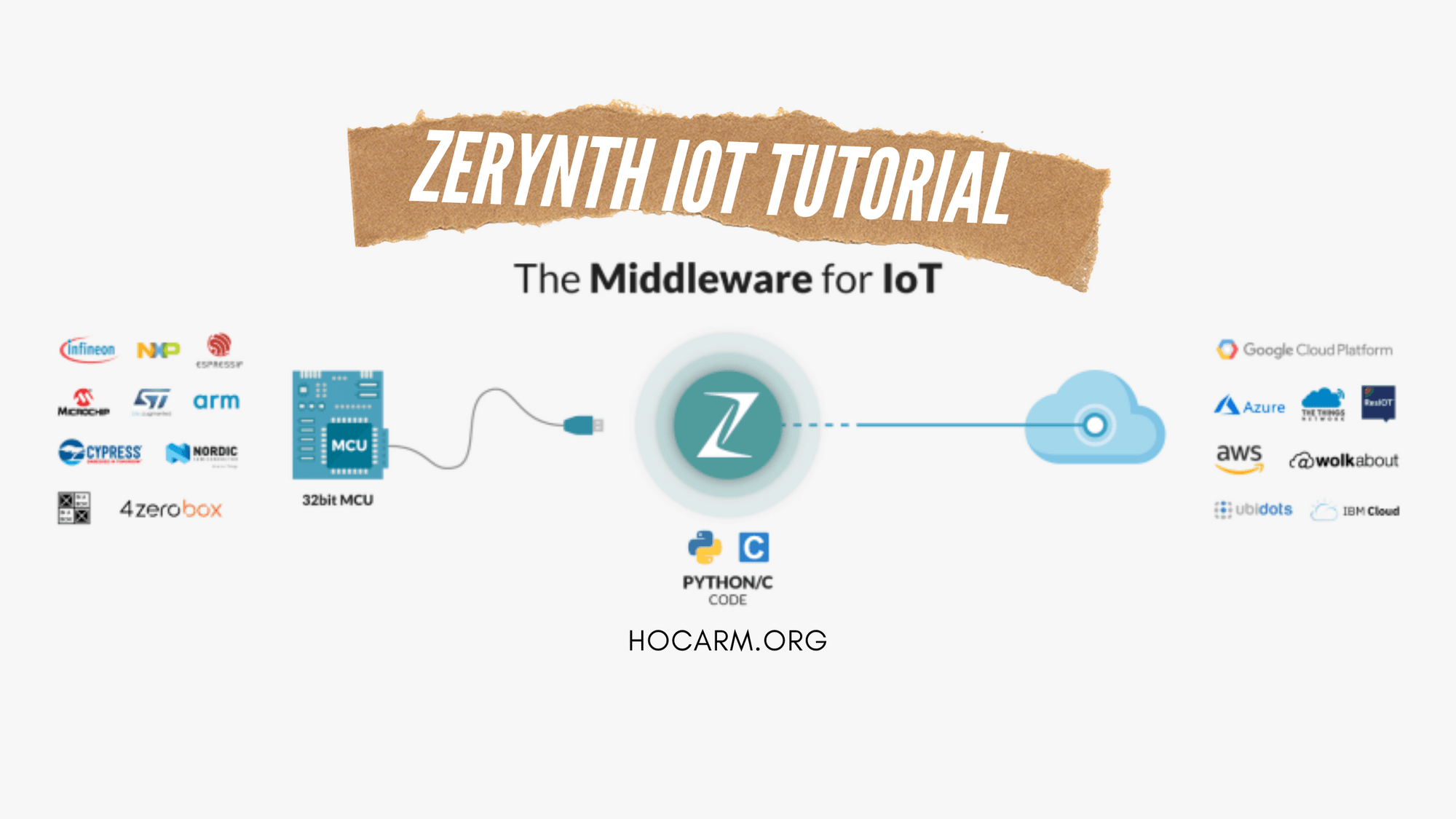 Lập trình python trên microcontroller với Zenrynth | Học ARM